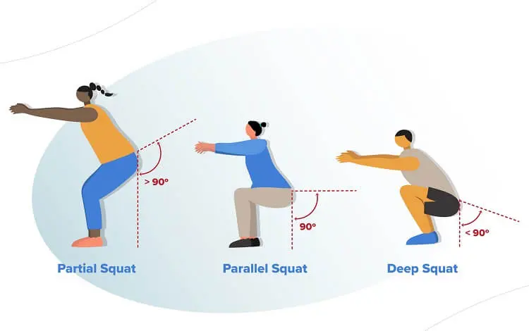 ROM là gì? Phạm vi chuyển động lớn hay nhỏ thì tốt hơn?